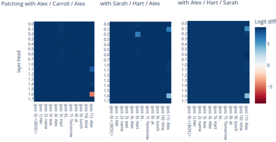 How-to Transformer Mechanistic Interpretability—in 50 lines of code or less! — LessWrong
