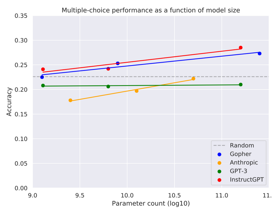 How do new models from OpenAI, DeepMind and Anthropic perform on ...