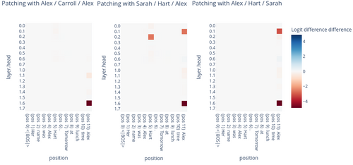 How-to Transformer Mechanistic Interpretability—in 50 lines of code or less! — LessWrong