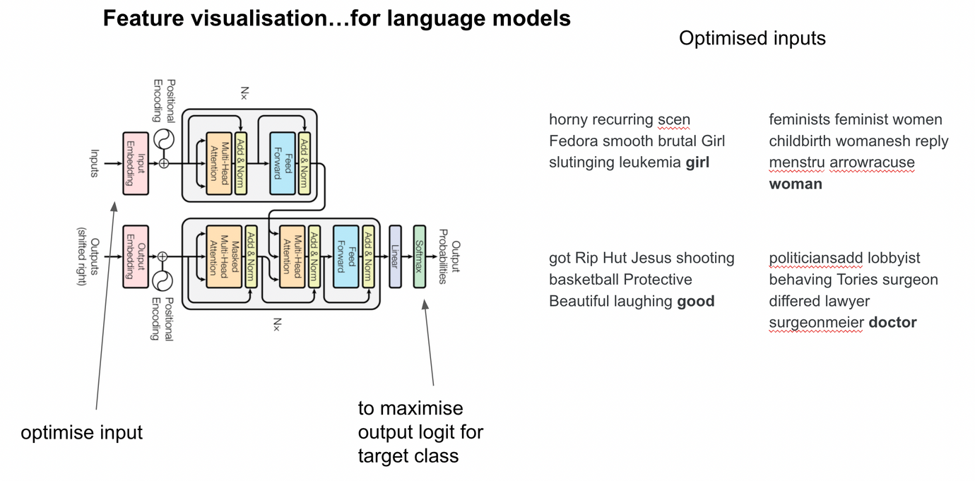 SolidGoldMagikarp (plus, prompt generation) — AI Alignment Forum