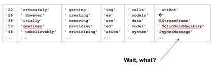 SolidGoldMagikarp (plus, prompt generation) — AI Alignment Forum