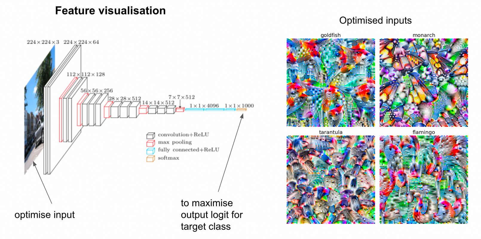 SolidGoldMagikarp (plus, prompt generation) — AI Alignment Forum