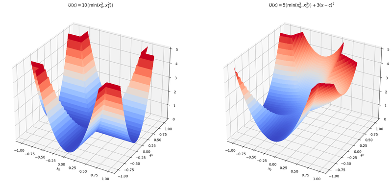 Gradient surfing: the hidden role of regularization — AI Alignment Forum