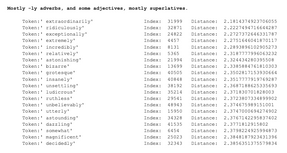 SolidGoldMagikarp II: technical details and more recent findings — AI Alignment Forum