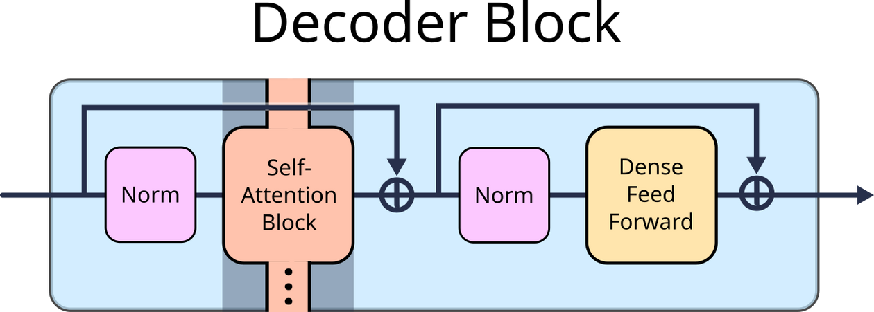 Llm Basics Embedding Spaces Transformer Token Vectors Are Not Points In Space — Ai Alignment