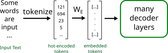 LLM Basics: Embedding Spaces - Transformer Token Vectors Are Not Points ... LLM Basics: Embedding Spaces - Transformer Token Vectors Are Not Points ...