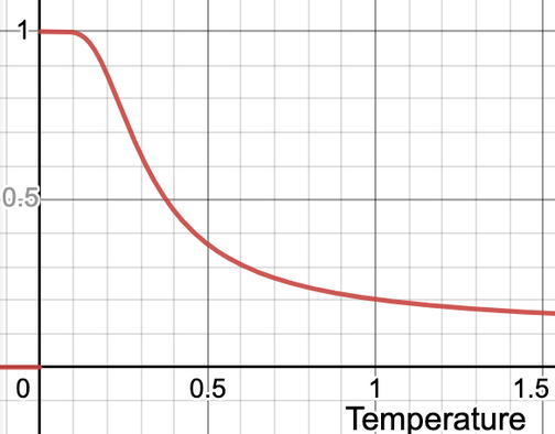LLM Basics: Embedding Spaces - Transformer Token Vectors Are Not Points ... LLM Basics: Embedding Spaces - Transformer Token Vectors Are Not Points ...
