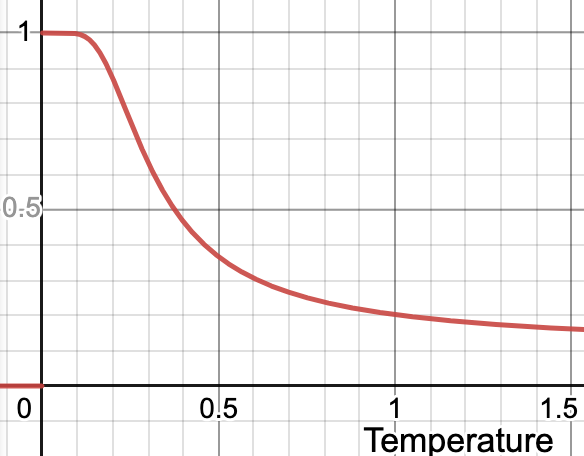 LLM Basics: Embedding Spaces - Transformer Token Vectors Are Not Points in Space — AI Alignment ...