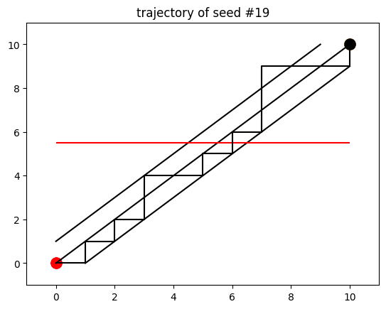 Trying to Make a Treacherous Mesa-Optimizer — LessWrong