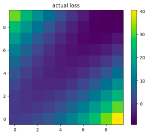 Trying to Make a Treacherous Mesa-Optimizer — AI Alignment Forum