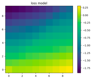 Trying to Make a Treacherous Mesa-Optimizer — AI Alignment Forum