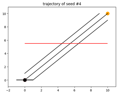 Trying to Make a Treacherous Mesa-Optimizer — AI Alignment Forum