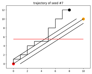 Trying to Make a Treacherous Mesa-Optimizer — LessWrong