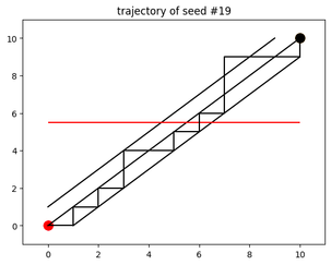 Trying to Make a Treacherous Mesa-Optimizer — AI Alignment Forum