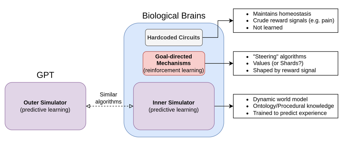 Cyborgism — AI Alignment Forum