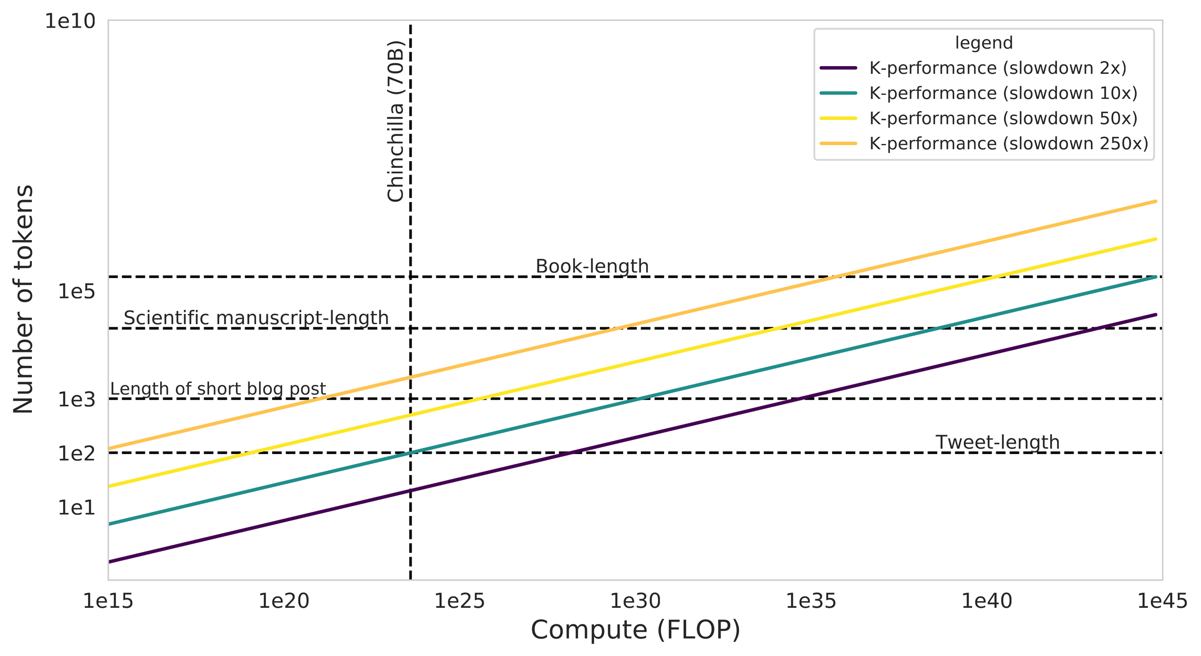 A proposed method for forecasting transformative AI — AI Alignment Forum