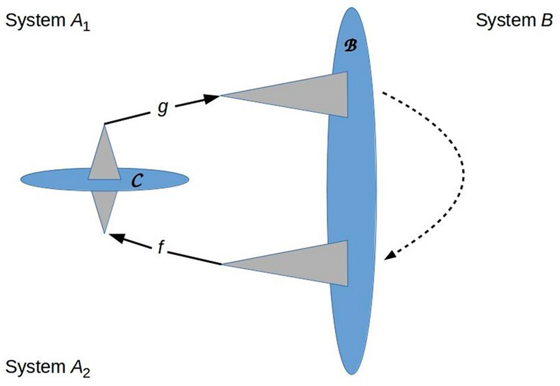 Properties of current AIs and some predictions of the evolution of AI ...