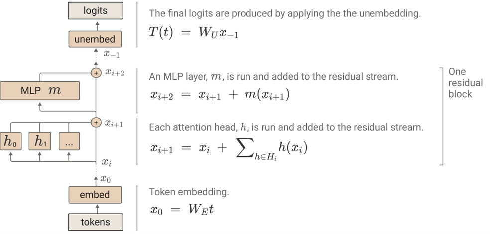 We Found An Neuron in GPT-2 — LessWrong