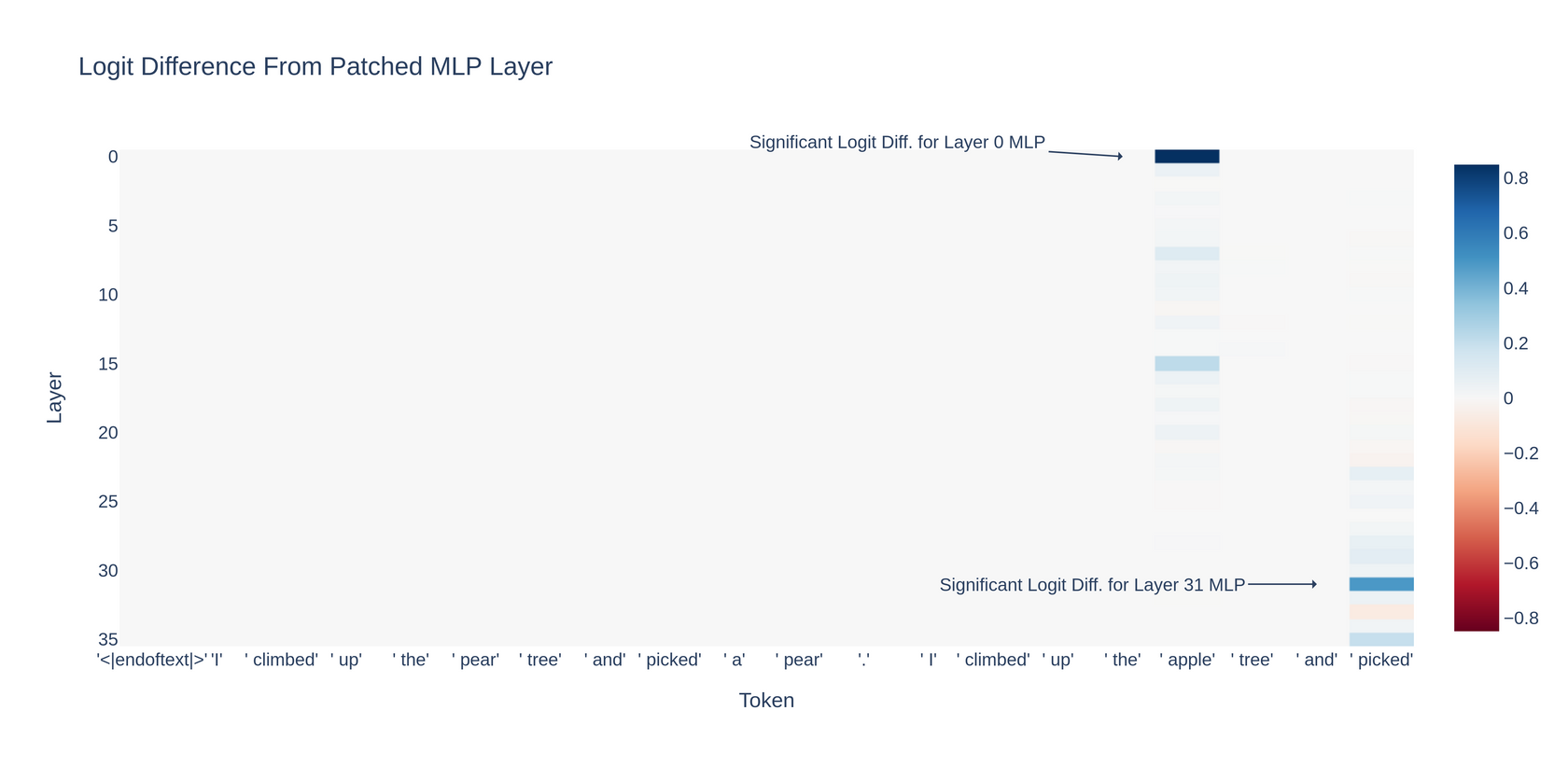 We Found An Neuron in GPT-2 — AI Alignment Forum