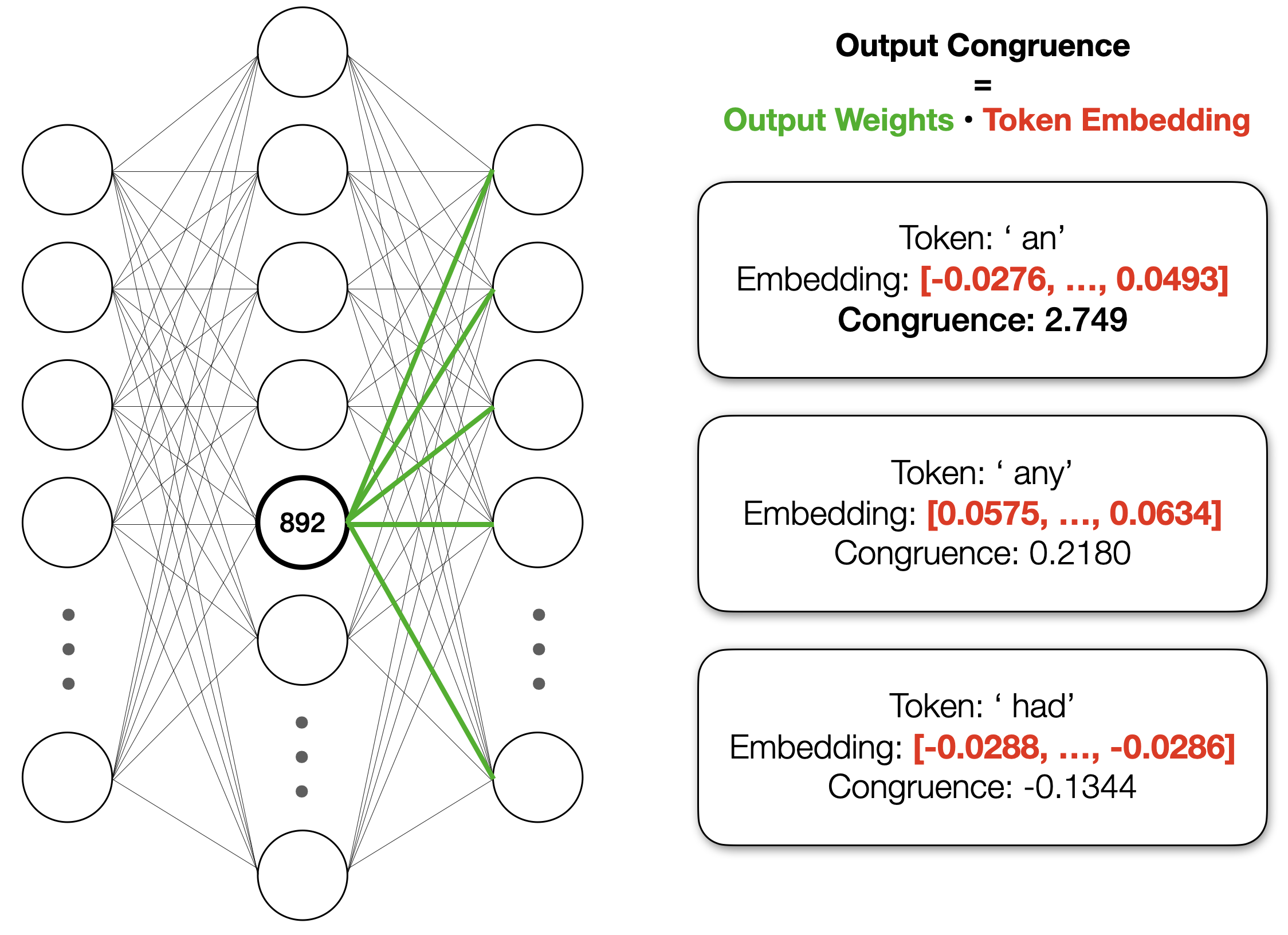 We Found An Neuron in GPT-2 — LessWrong