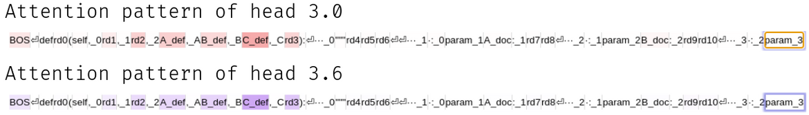A circuit for Python docstrings in a 4-layer attention-only transformer ...