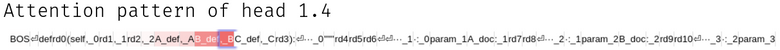 A Circuit For Python Docstrings In A 4 Layer Attention Only Transformer