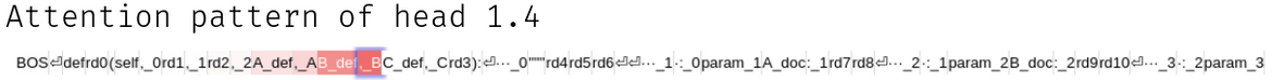 A circuit for Python docstrings in a 4-layer attention-only transformer - AI Alignment Forum