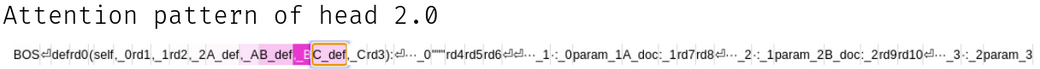 A circuit for Python docstrings in a 4-layer attention-only transformer - AI Alignment Forum