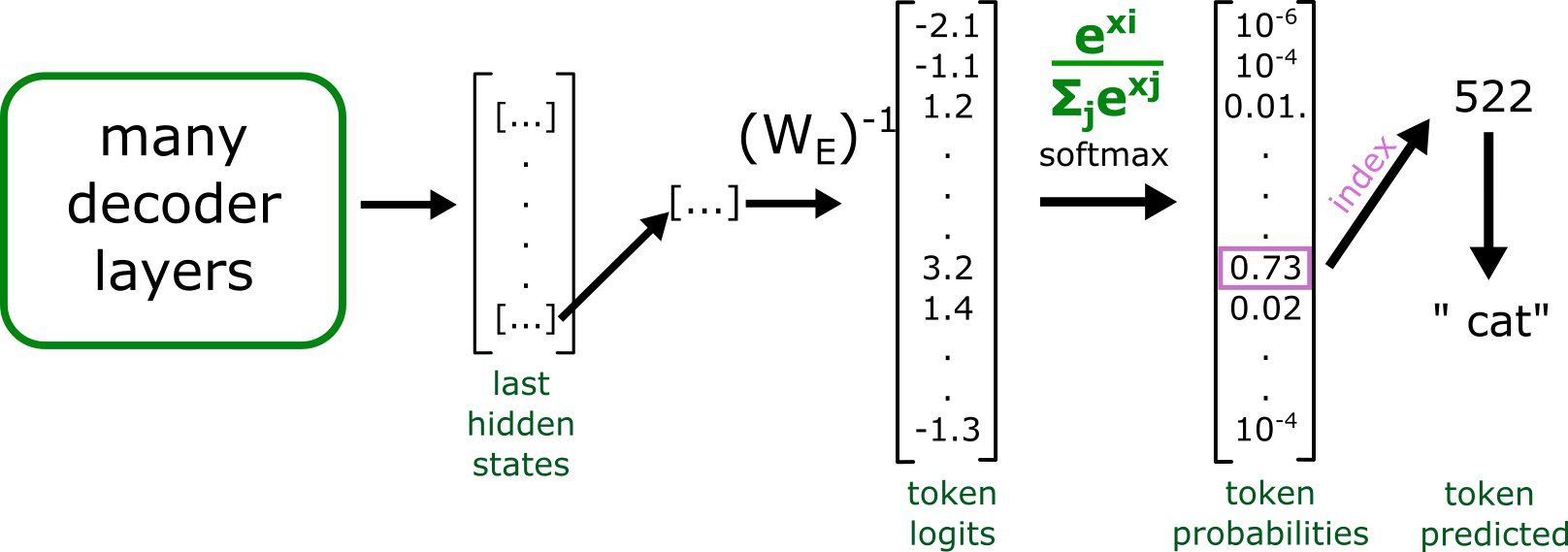 Llm Basics Embedding Spaces Transformer Token Vectors Are Not Points In Space — Ai Alignment