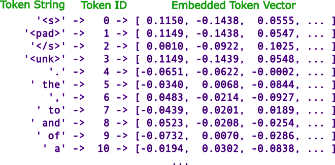 Llm Basics Embedding Spaces Transformer Token Vectors Are Not Points In Space — Ai Alignment