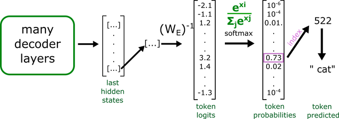 LLM Basics: Embedding Spaces - Transformer Token Vectors Are Not Points ... LLM Basics: Embedding Spaces - Transformer Token Vectors Are Not Points ...