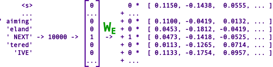LLM Basics: Embedding Spaces - Transformer Token Vectors Are Not Points ... LLM Basics: Embedding Spaces - Transformer Token Vectors Are Not Points ...
