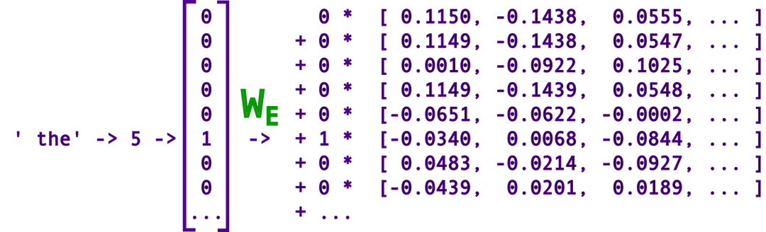 LLM Basics: Embedding Spaces - Transformer Token Vectors Are Not Points ...