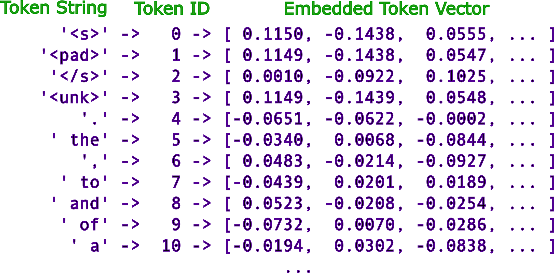 LLM Basics Embedding Spaces Transformer Token Vectors Are Not Points