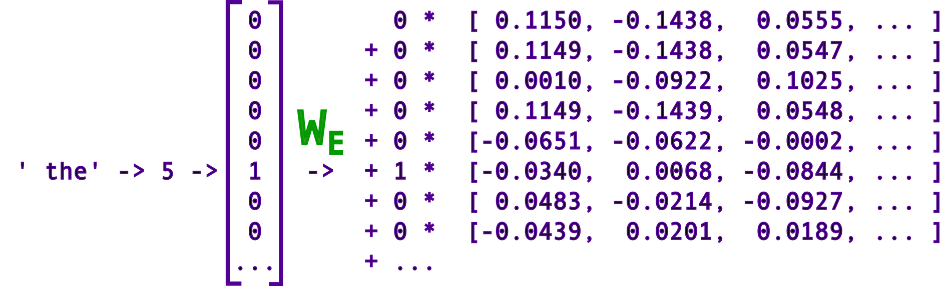 Llm Basics Embedding Spaces Transformer Token Vectors Are Not Points In Space — Ai Alignment