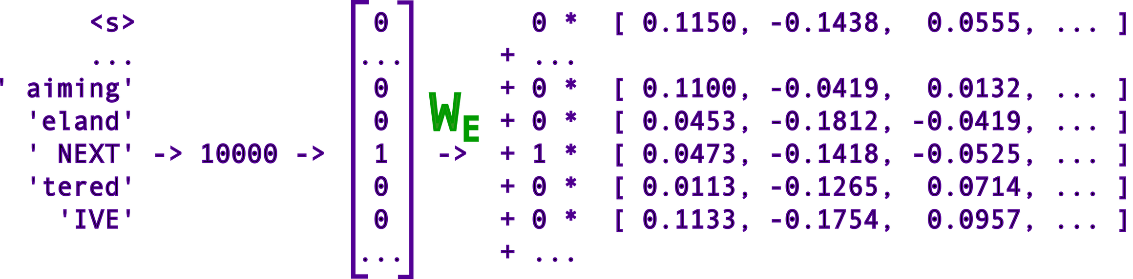 LLM Basics: Embedding Spaces - Transformer Token Vectors Are Not Points ... LLM Basics: Embedding Spaces - Transformer Token Vectors Are Not Points ...