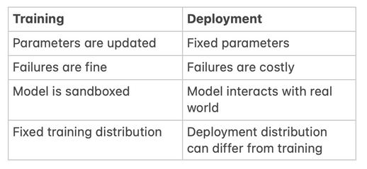 Breaking down the training/deployment dichotomy — AI Alignment Forum