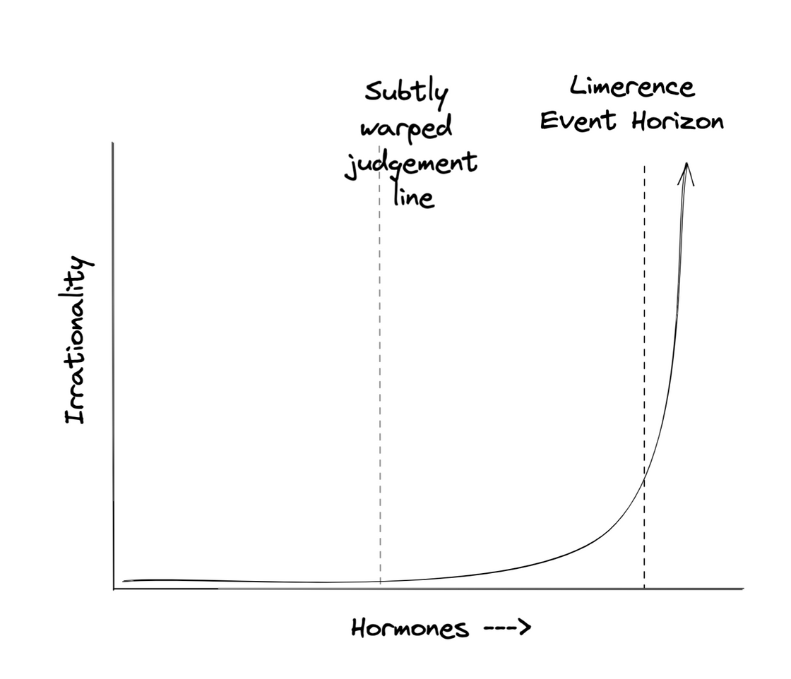 Limerence Messes Up Your Rationality Real Bad, Yo — LessWrong