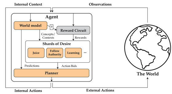 Some Summaries of Agent Foundations Work — AI Alignment Forum
