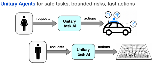 The Open Agency Model — LessWrong