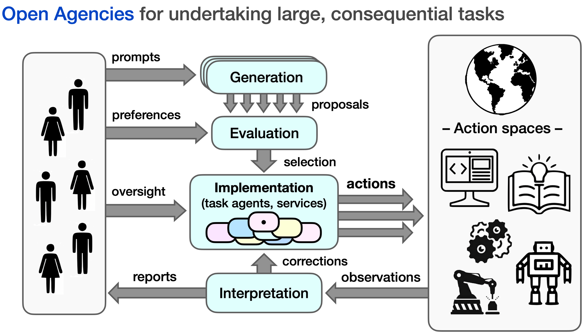 The Open Agency Model — AI Alignment Forum
