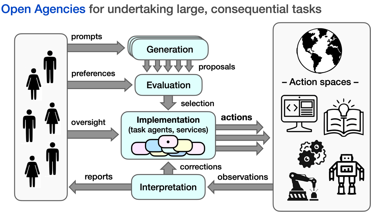 The Open Agency Model — LessWrong