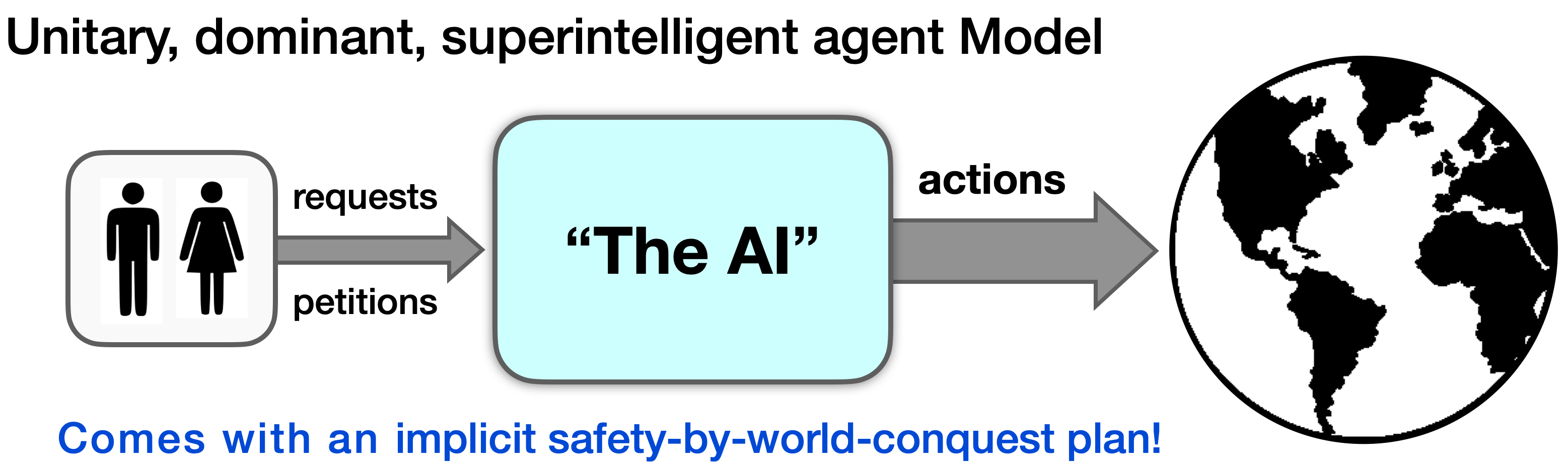 The Open Agency Model — LessWrong