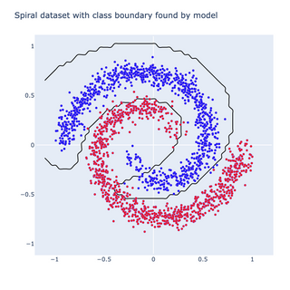 Re-Examining LayerNorm — AI Alignment Forum