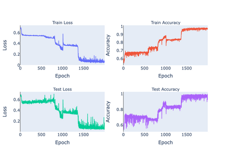 Re-Examining LayerNorm - LessWrong