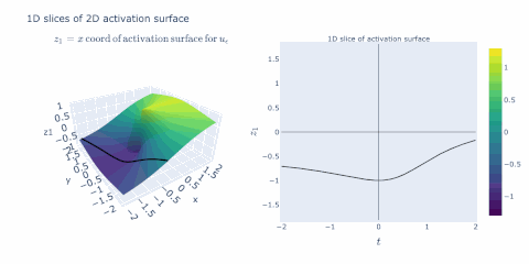 Re-Examining LayerNorm — LessWrong