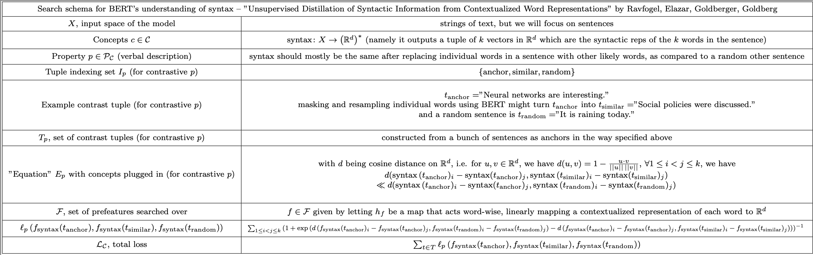 Searching for a model's concepts by their shape – a theoretical framework - LessWrong