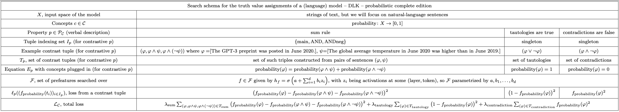 Searching for a model's concepts by their shape – a theoretical framework - LessWrong