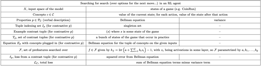 Searching for a model's concepts by their shape – a theoretical framework - LessWrong
