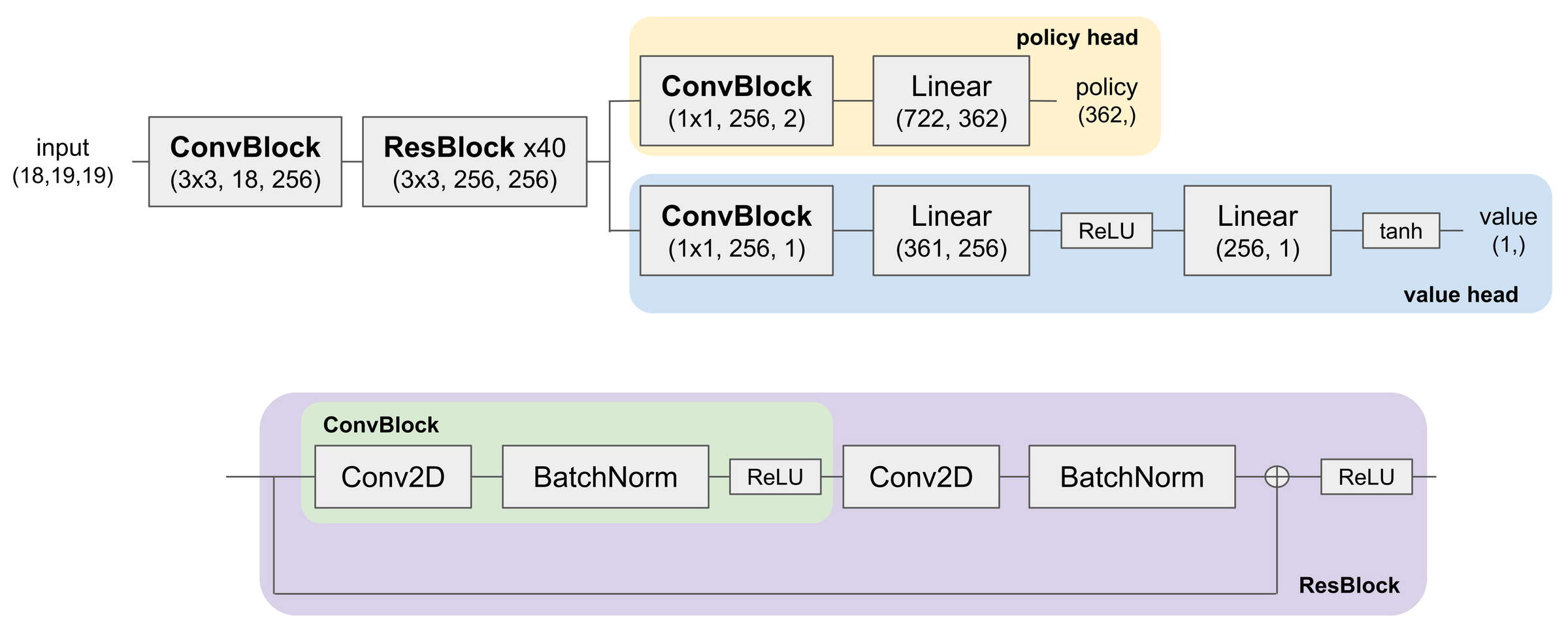 Inside the mind of a superhuman Go model: How does Leela Zero read ...
